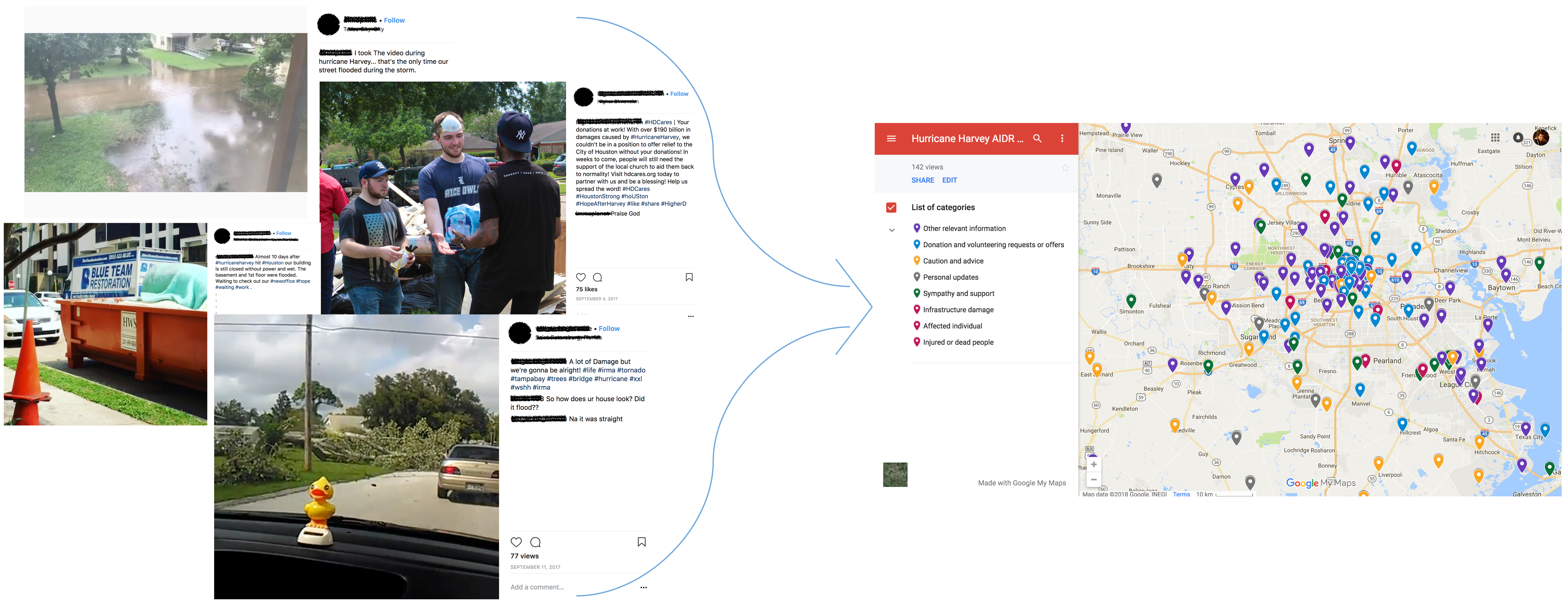Using Social Media Imagery for Disaster Response – Crisis Computing